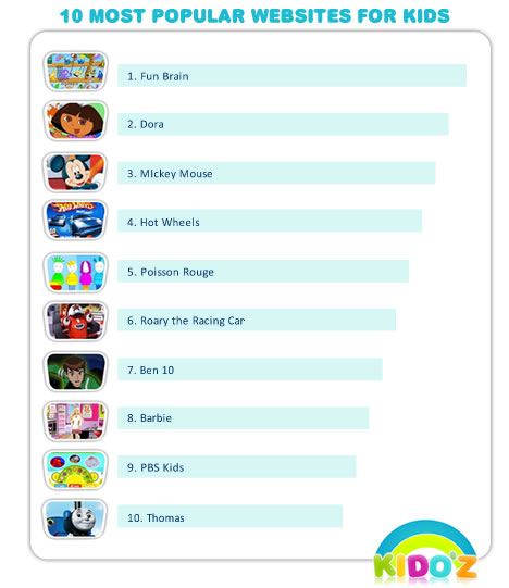Mrs.Terrigno's MULTICULTURAL "THINK GYMNASIUM" FOR KIDS: 10 Most ...