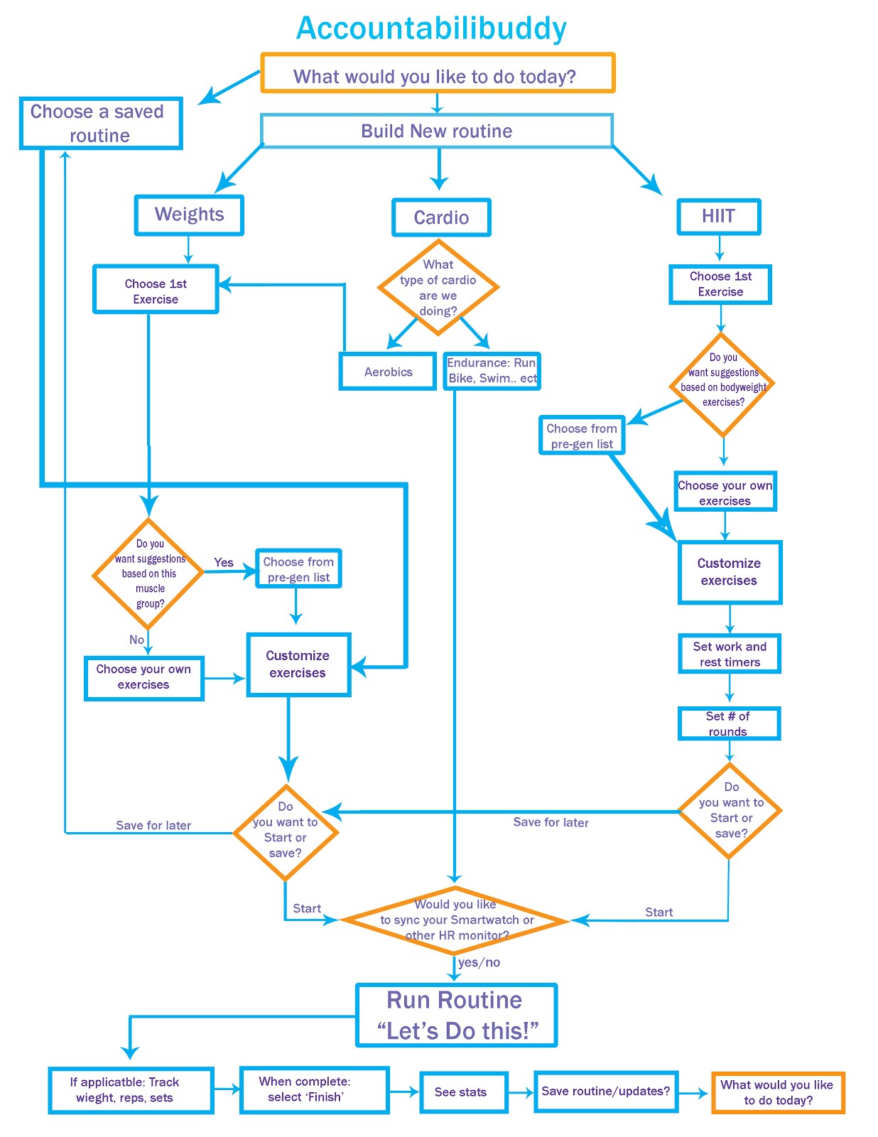 Accountabilibuddy Workout App- UX Case Study