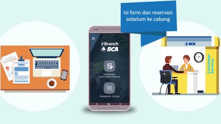 Apa Itu eBranch BCA ? | Fitur Layanan eBranch | Informasi Perbankan