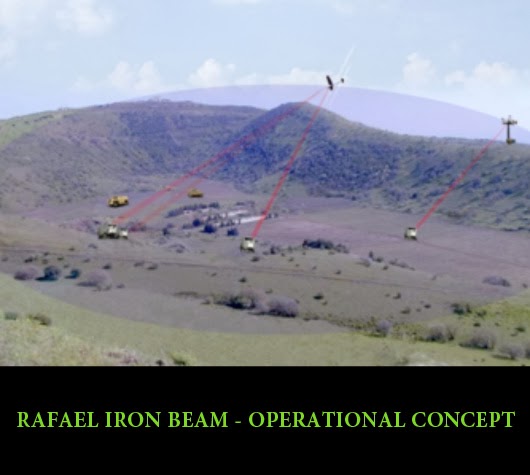 The Dragon's Tales: Rafael Unveils Multi-kilowatt Laser "Iron Beam ...