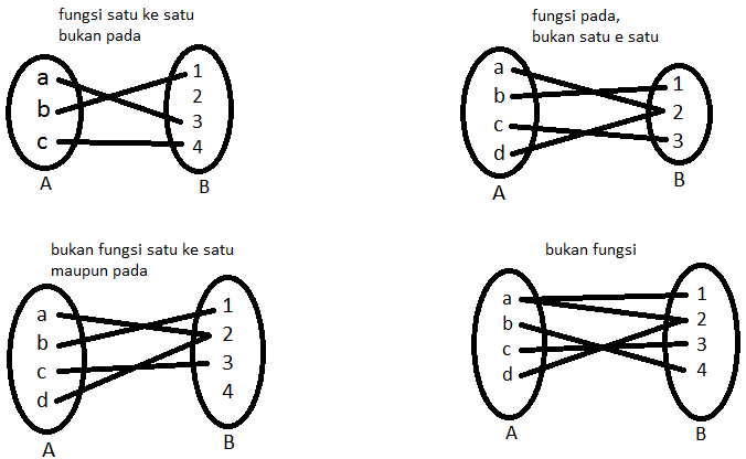 Ctatyas Ocata: Matematika Diskrit "Fungsi"