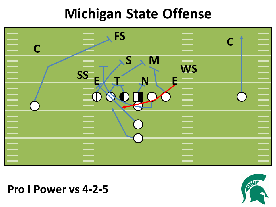 Spartan Football Analysis Wild Wings Preview Attacking TCU s 4 2 5 spartan-football-analysis-wild-wings-preview-attacking-tcu-s-4-2-5