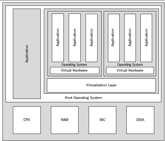 Remote Infrastructure Management: VMware ESX Tutorial