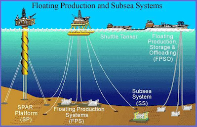 What Is FPSO - Thepiping.com