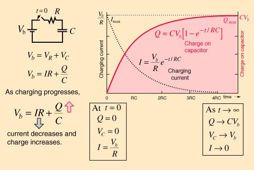CAPACITOR: Description Of Mechanism