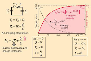 CAPACITOR: Description Of Mechanism