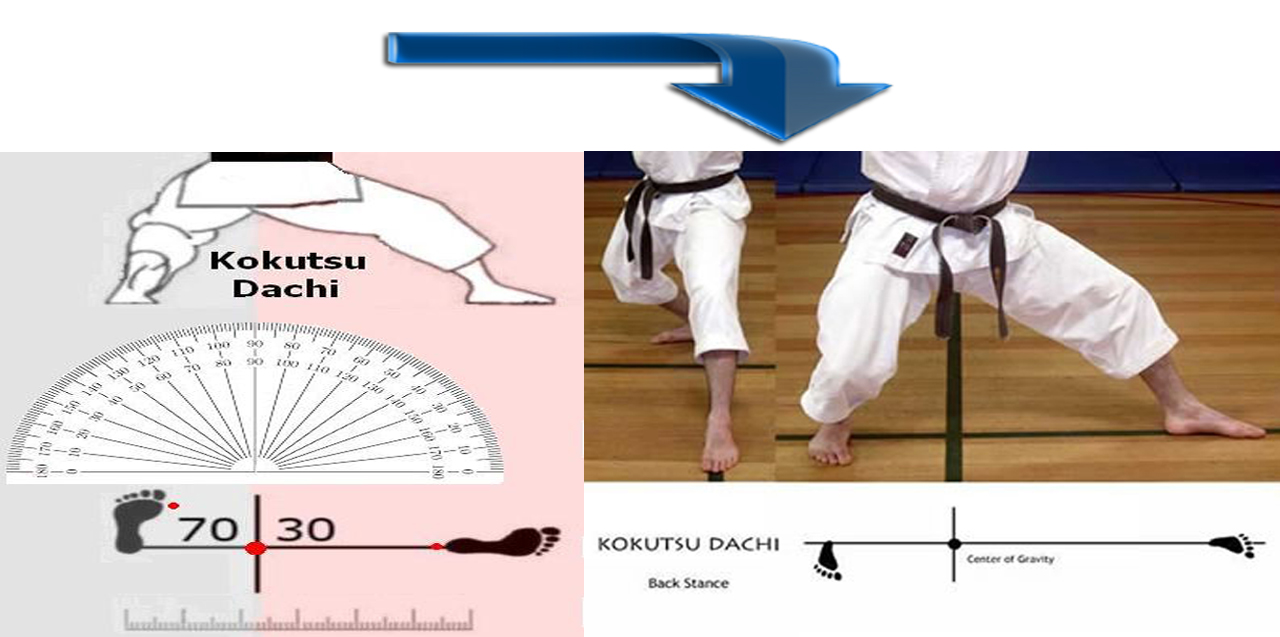 Karate Stances ~ Gosoku Ryu Karate Kolkata