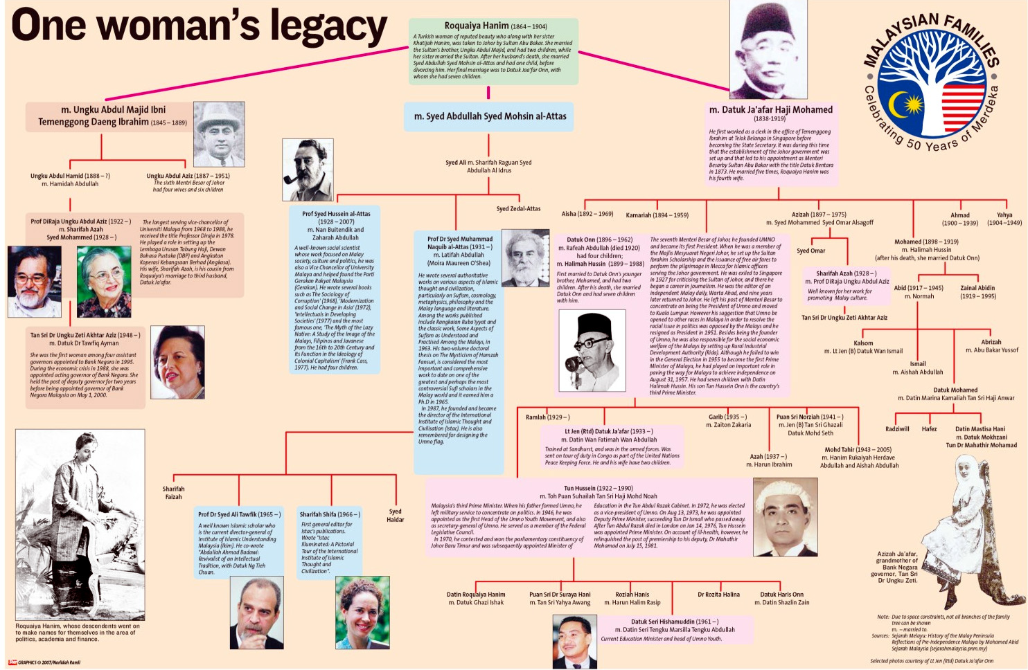 Another Brick in the Wall: "Antara dua darjat"