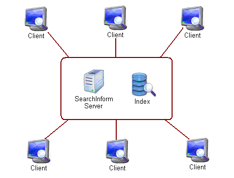 dAvid TKJ 3: Model atau Tipe Jaringan
