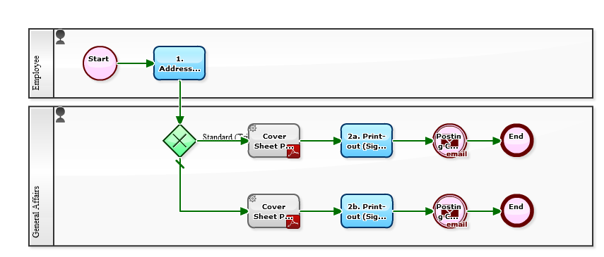 Workflow Sample: Labor Saving of Mailing Work, the Backend for it