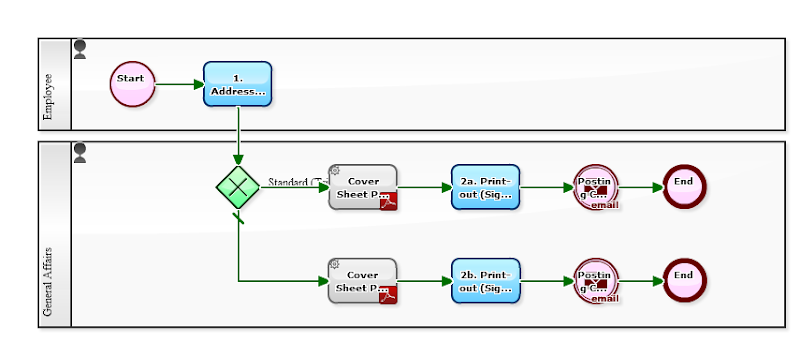Workflow Sample: 2014