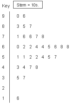 GIS 3015 Map Catalog Spring 2011