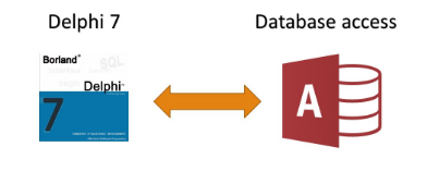 Koneksi Database Access ke Delphi