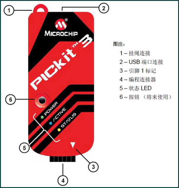 BugWorkShop - 甲蟲工作室: DIY - PIC：Microchip PICkit 3 介紹 (一百六十)
