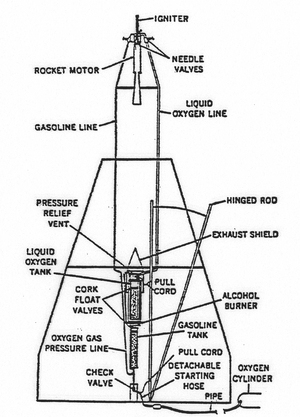 History of liquid oxygen used for rockets as a fuel