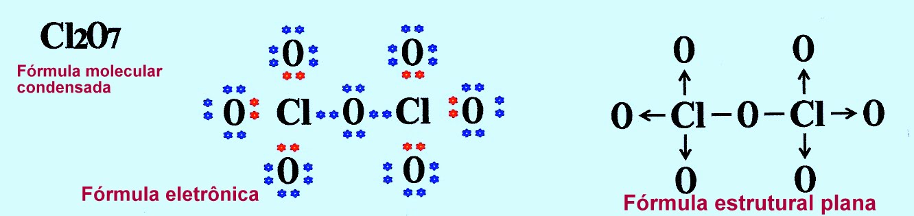 Aprendendo quimica on-line: Ligação Covalente Dativa