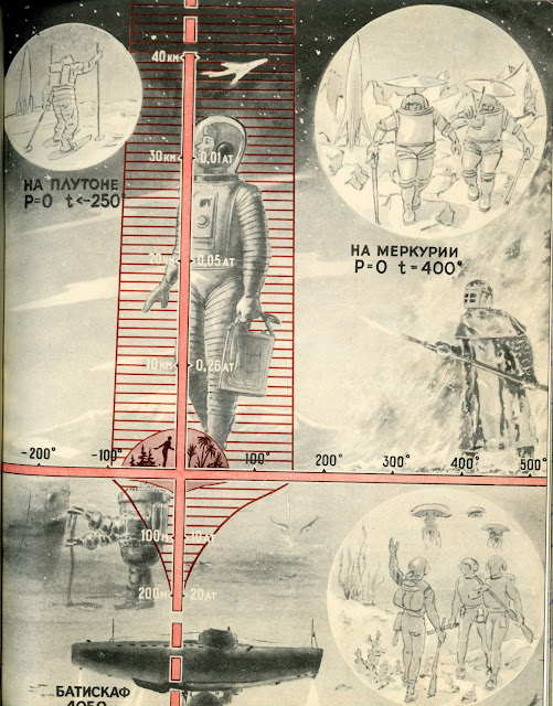 Dreams of Space - Books and Ephemera: Russian Popular Science journal ...