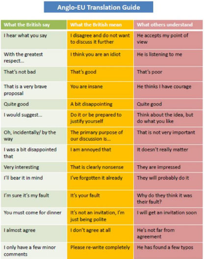 adverbs - When to use words quite, rather, pretty, fairly etc: degree ...