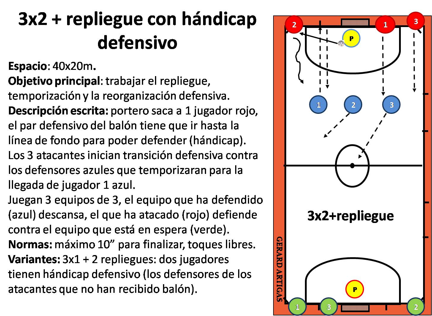La pissarra de futsal: Ejercicio de futbol sala para el trabajo del ...