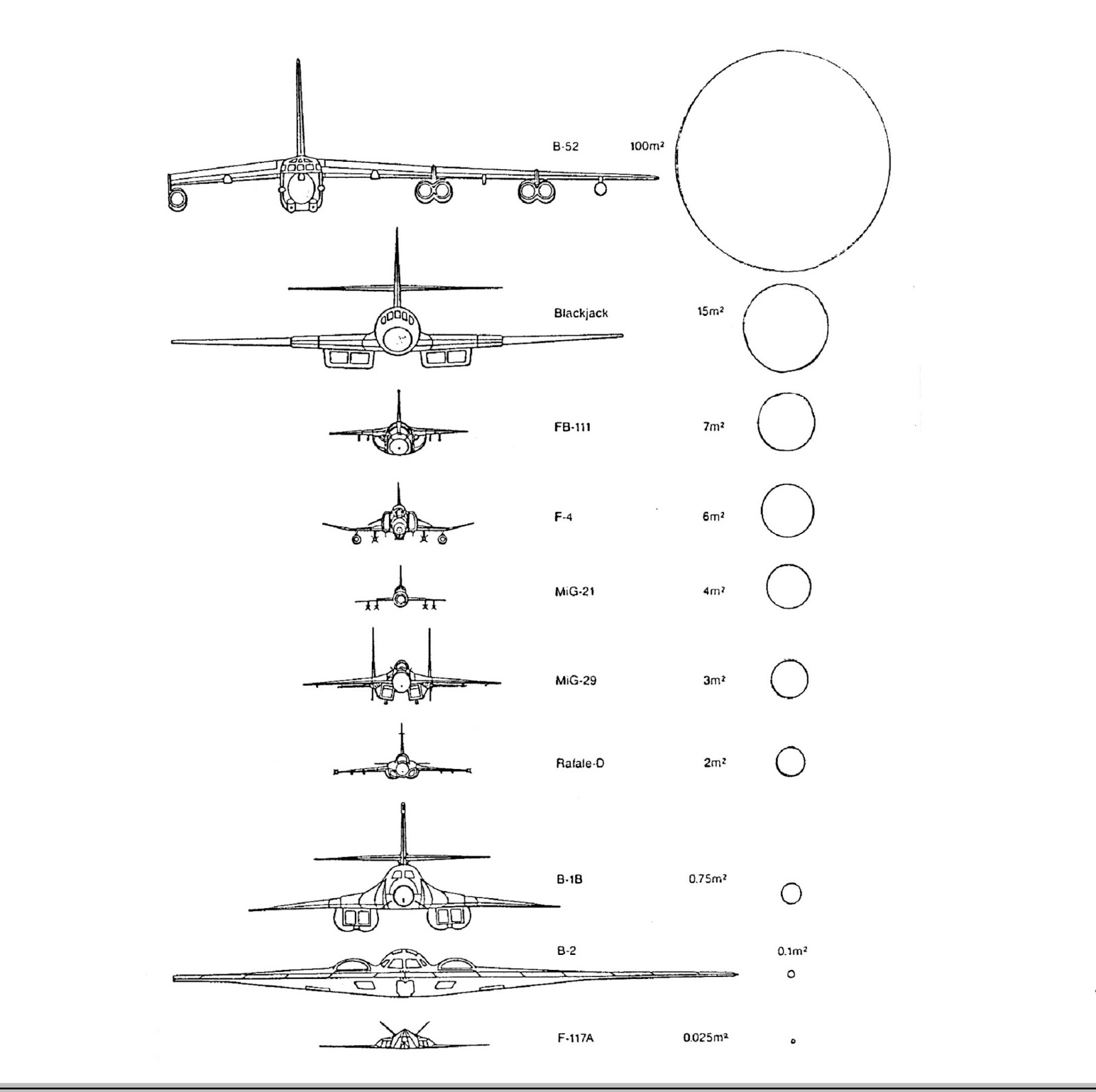 Defence and Freedom: A possible AEW survivability solution
