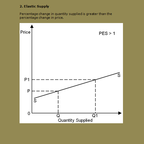 Topic 11: Elasticity - Degrees of Elasticity of Supply - EconoMaldives ...