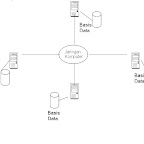 Contoh koneksi vb ke database sql server