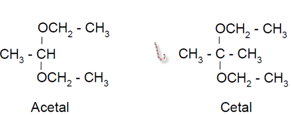 quimica organica UAMI: ALDEHIDOS Y CETONAS