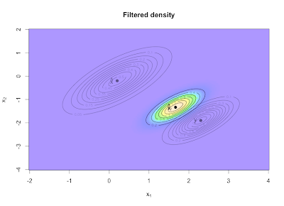 Kalman filter example visualised with R | R-bloggers