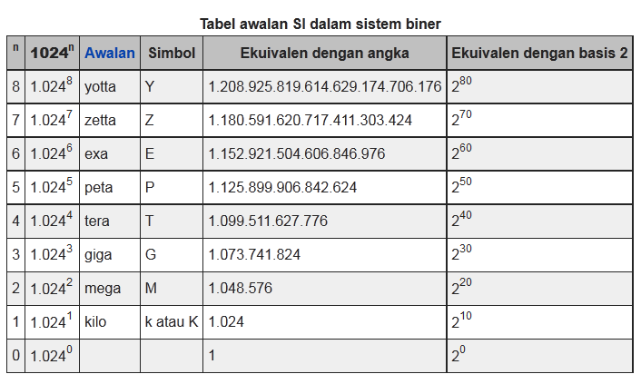 Mengenal Satuan Internasional (SI) - Scansfrom Indonesian