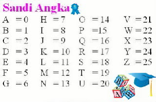 TUGAS PRAMUKA Macam macam Sandi - Copy paste Tugas