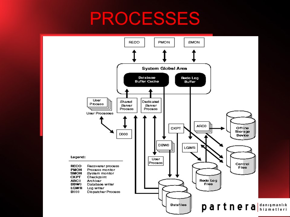 Erman Arslan's Oracle Blog: Oracle Database