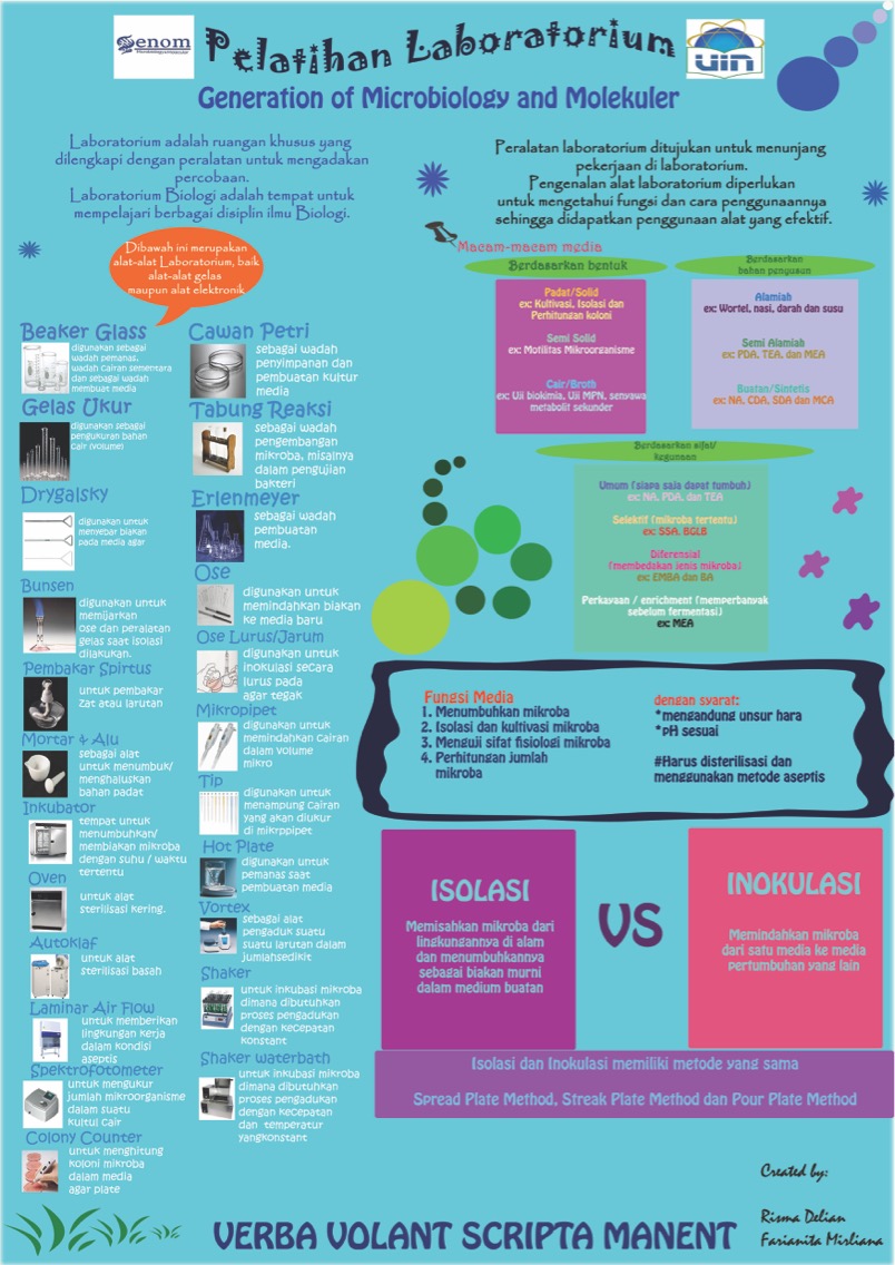 Pengenalan Alat dan Teknik Laboratorium Mikrobiologi