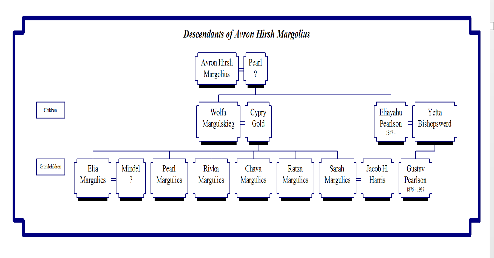 AMI - My Nation: Family Tree