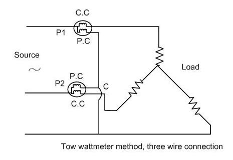 Electrical Measurement Instrument