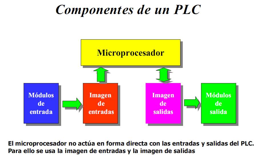 PLC Profe. Paul: Bienvenida