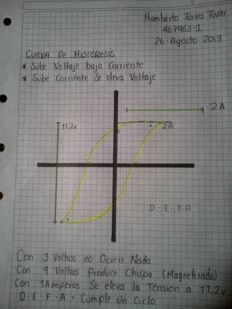HumberElectrical: SATURACION DE POR MEDIO DE UNA FUENTE VARIABLE CON ...