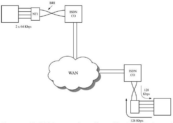 Summary: Chapter 16: xDSL