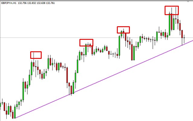 Cara Trading Forex Menggunakan Price Action - Belajar Forex Trading ...