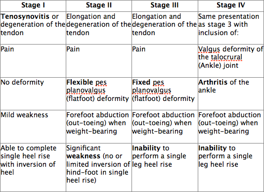 Foot Care in Michigan