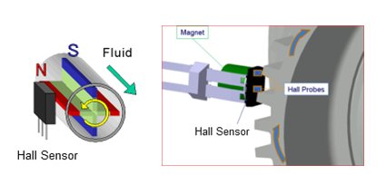 [매드정] 아두이노 강좌 - 22. Hall Sensor 모듈 동작 | Maduino