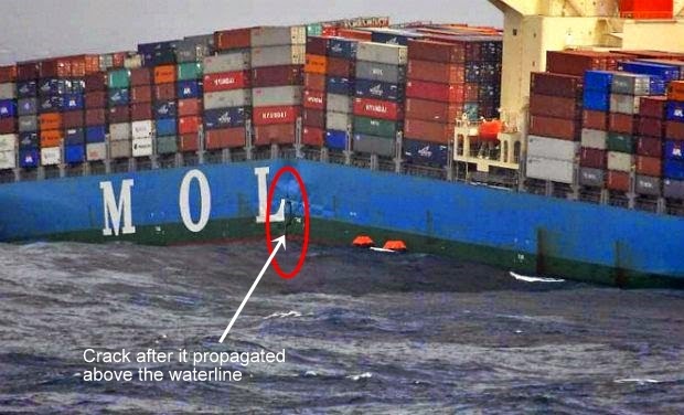 Learn Ship Design: MOL Comfort- What Happened? (Part 1)