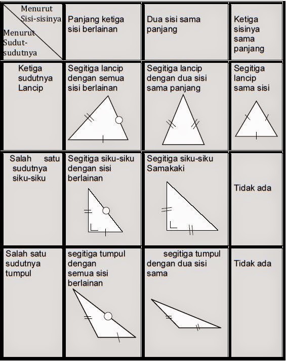Ciri Ciri Segitiga Dan Jenis Jenis Segitiga Pulpent Com - Riset