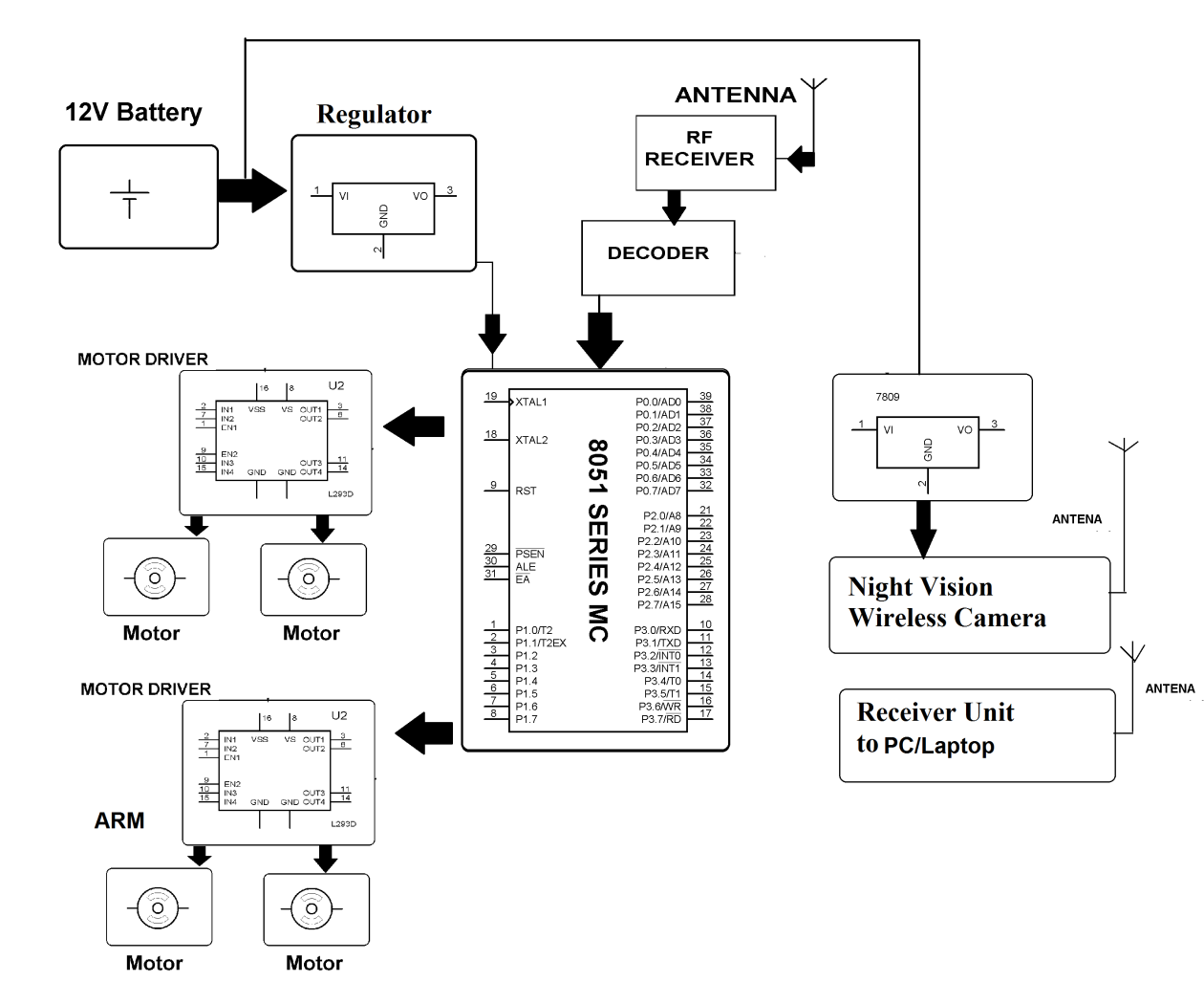 Practical Projects For Engineering Students-2