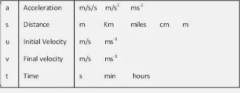 Mechanical Engineering for Fun: Scientific Notations