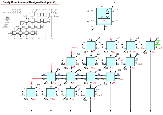 Alex9ufo Shift and Add Multiplication Alex9ufo Shift and Add Multiplication