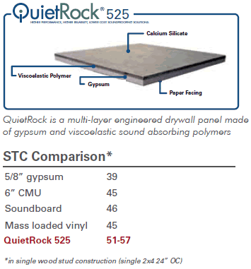 News of Interest "QuietRock 525 Soundproof Drywall with Score and Snap ...