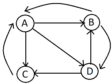 Explain how to compute Page Rank for any web graph. - TechBlogMU