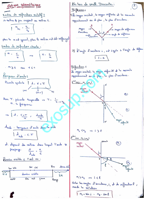 résumé (5) d'optique géométrique smpc s2 - ExoSup