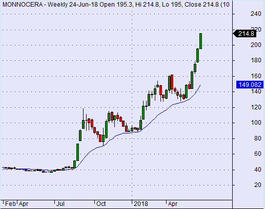Online Guide to Technical Analysis: Ascending Base Pattern