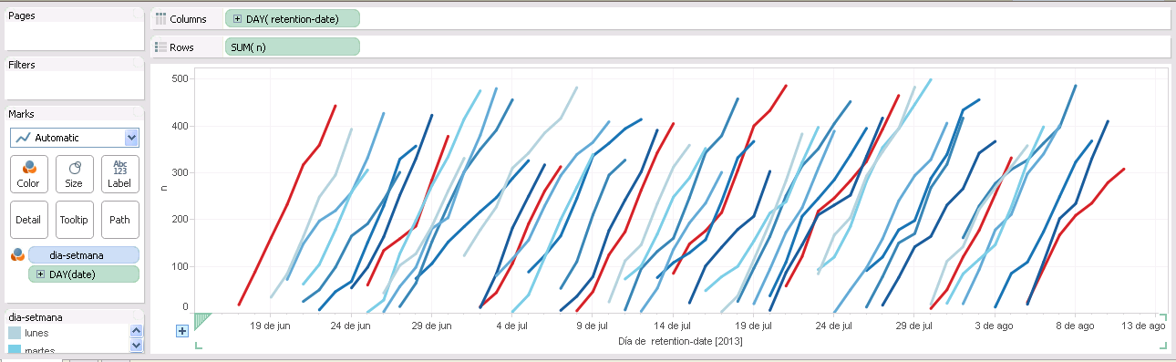 be útil: Retention Visualization
